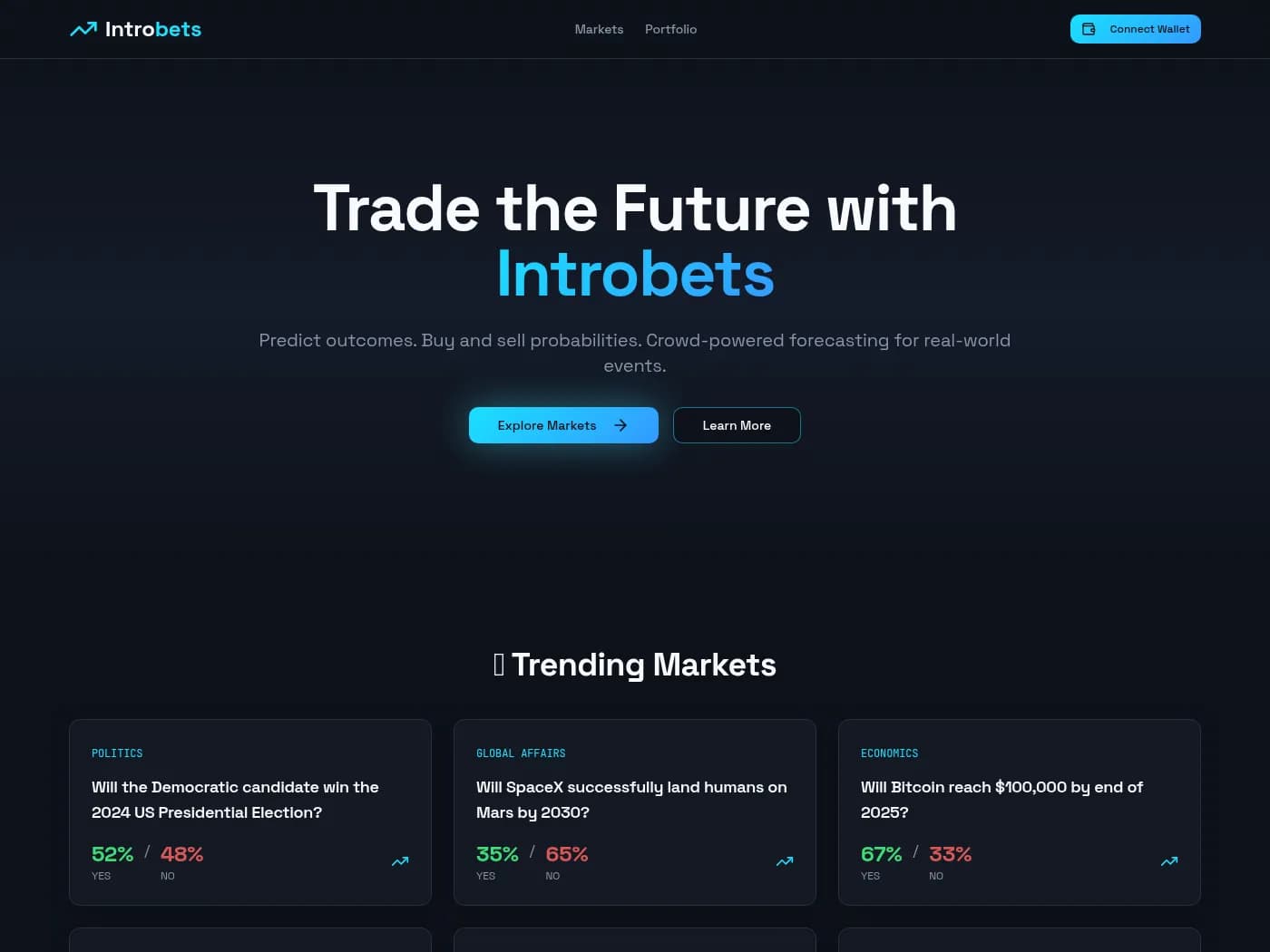 Introbets: Next-Gen Web-Based Prediction-Market Platform