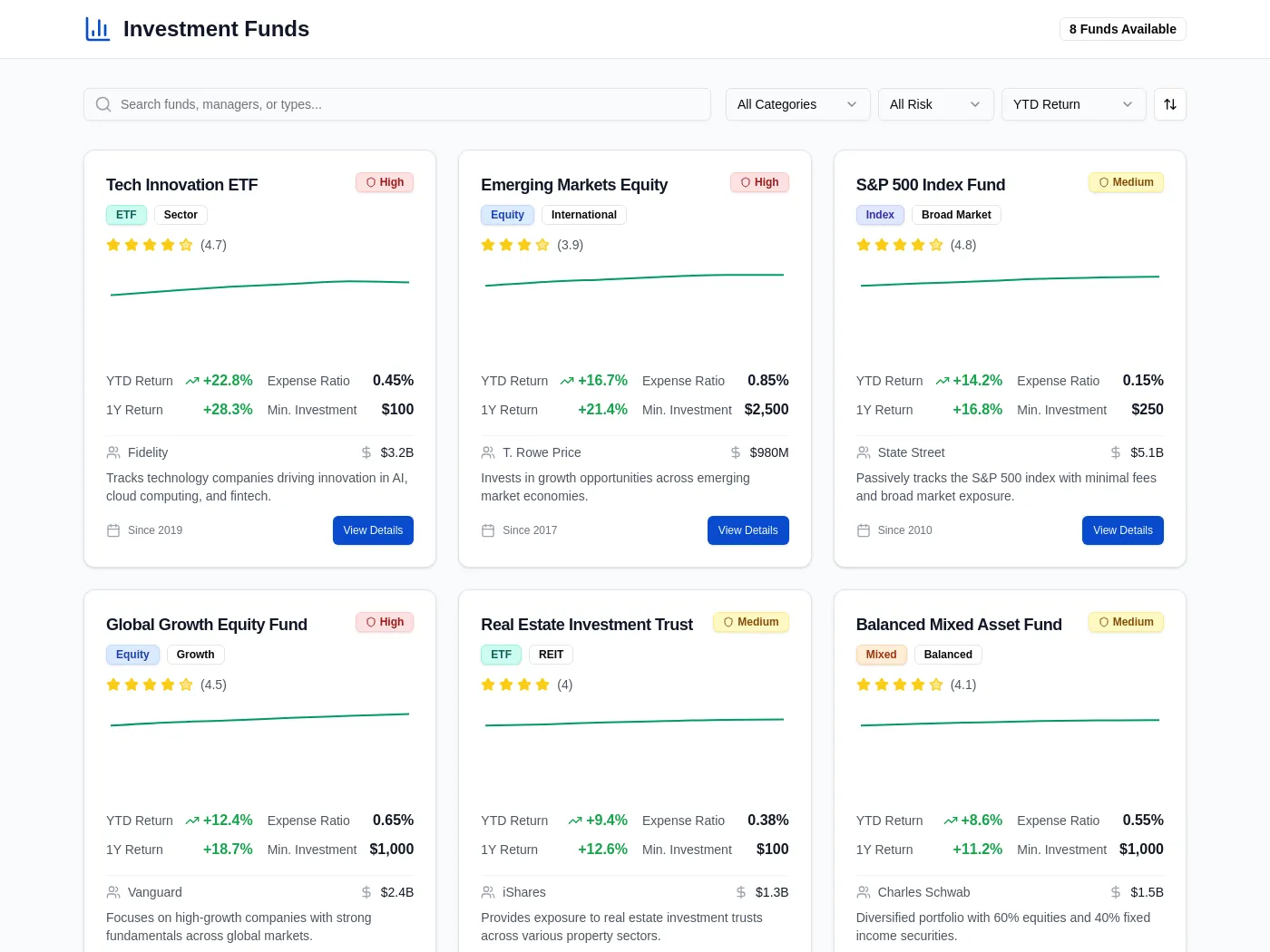 Investment Fund Listings Page