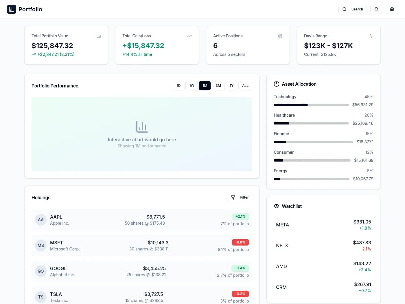 Investment Portfolio Dashboard