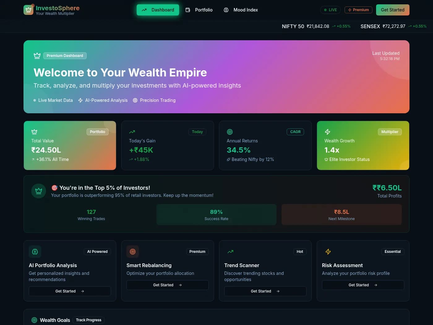 InvestoSphere: All-in-One Investment & Market Analytics Platform