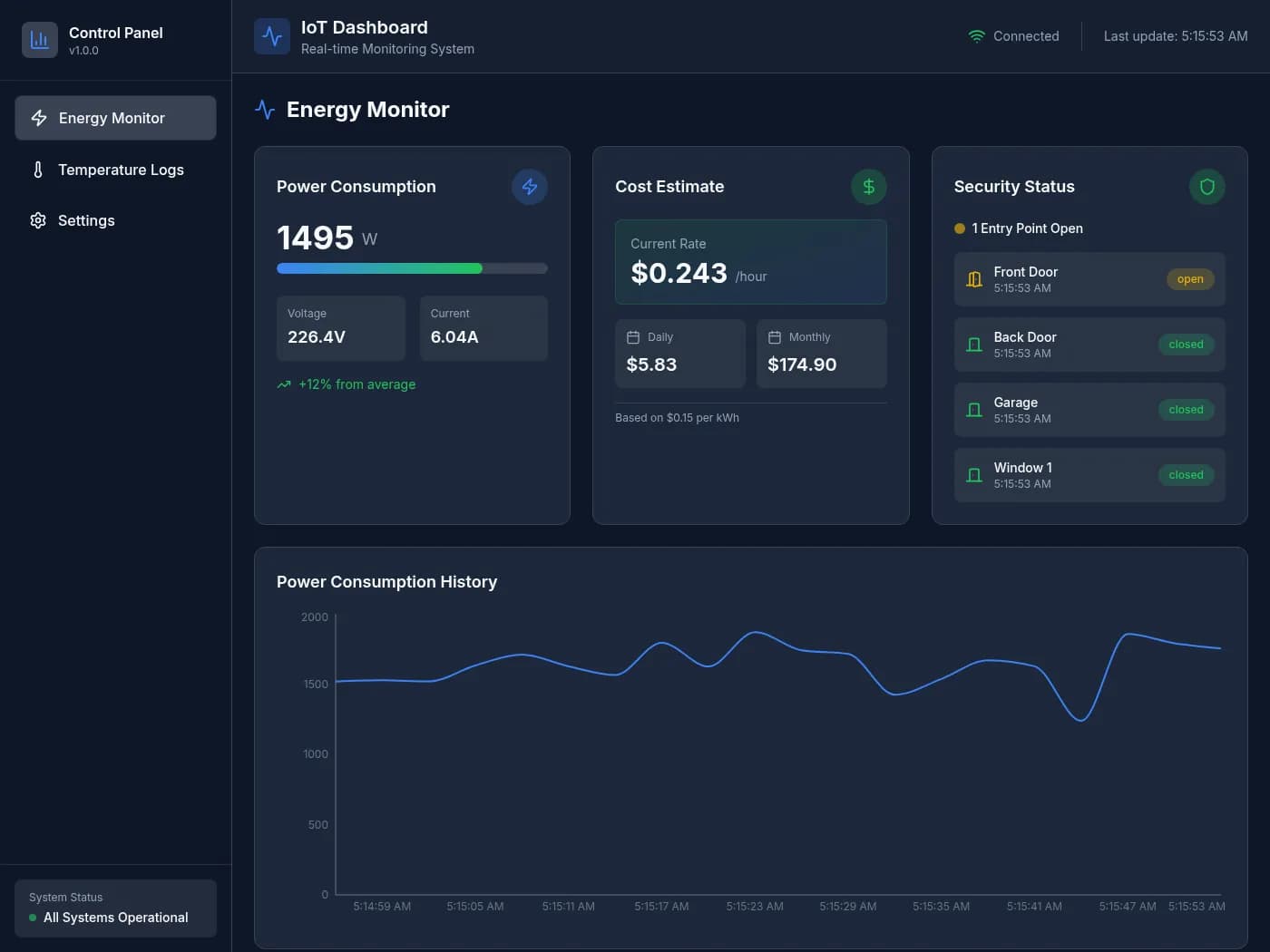 IoT Dashboard Web App for Real-Time Energy & Sensor Monitoring