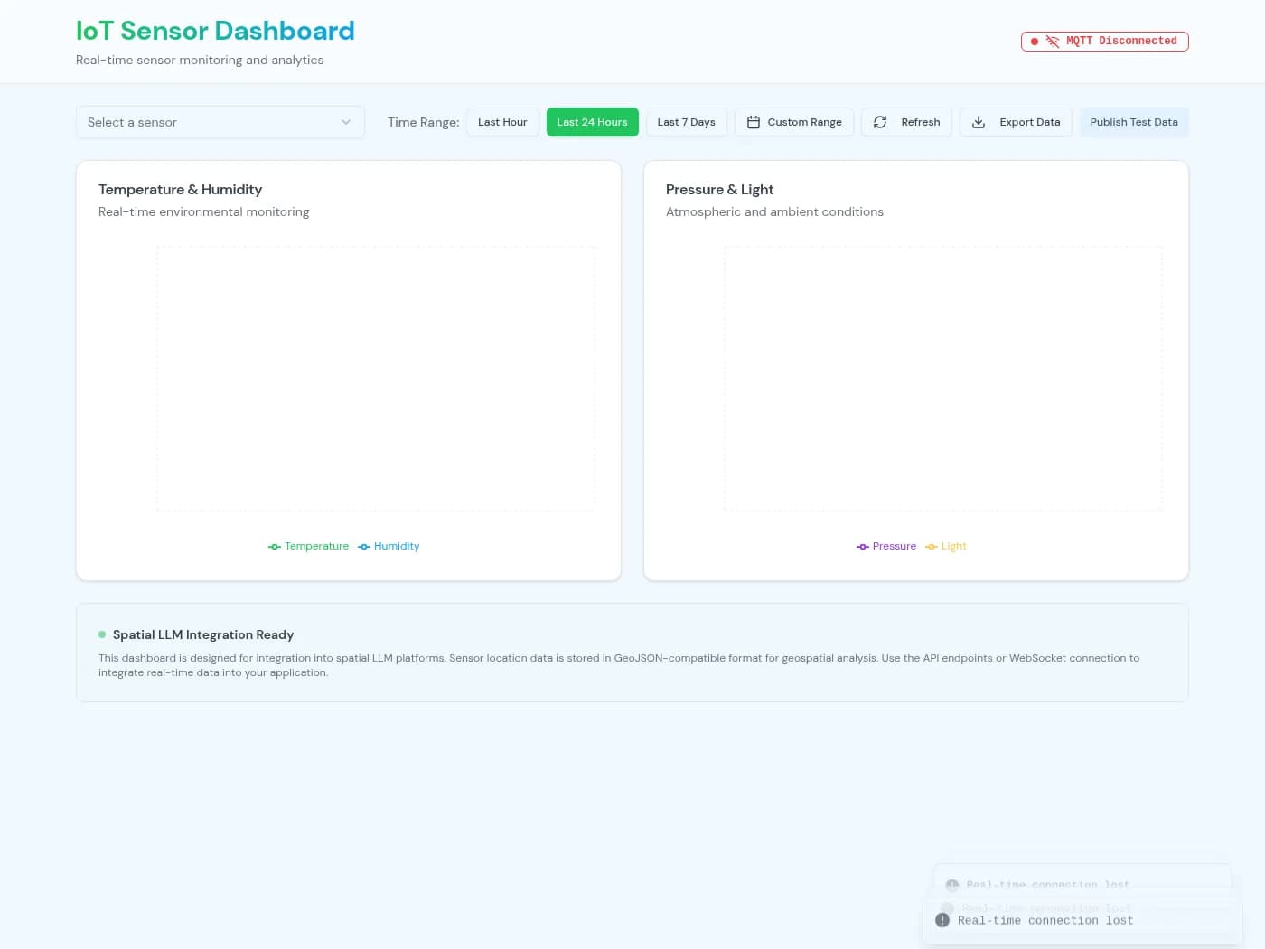 IoT Sensor Dashboard SPA with Real-Time MQTT & Python Backend