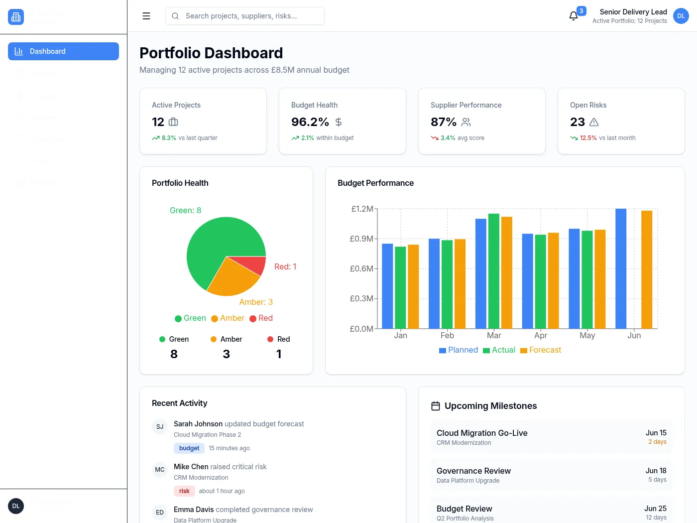 IT Project Portfolio Manager Dashboard