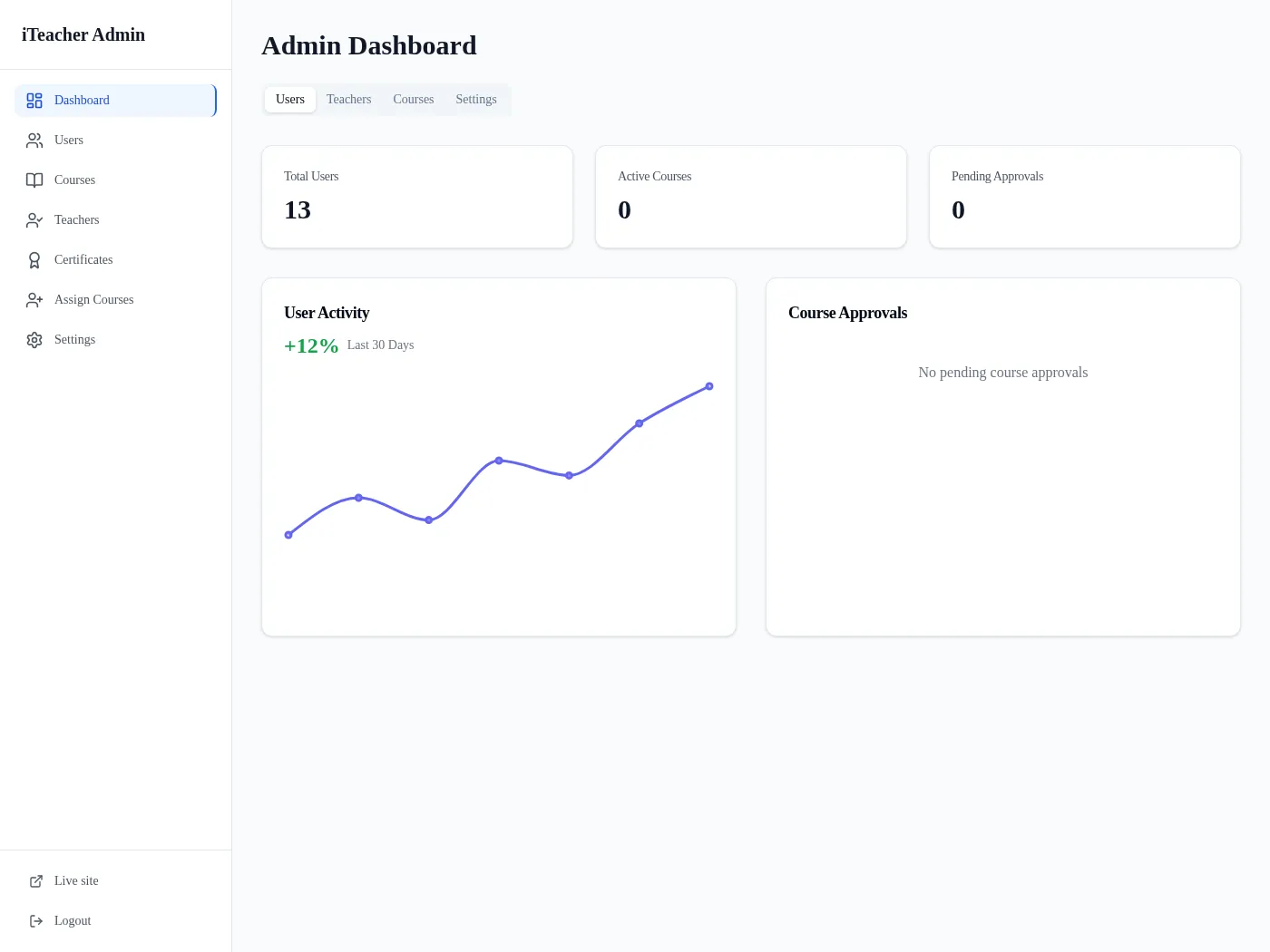 iTeacher Multi-Disciplinary AI Learning Platform