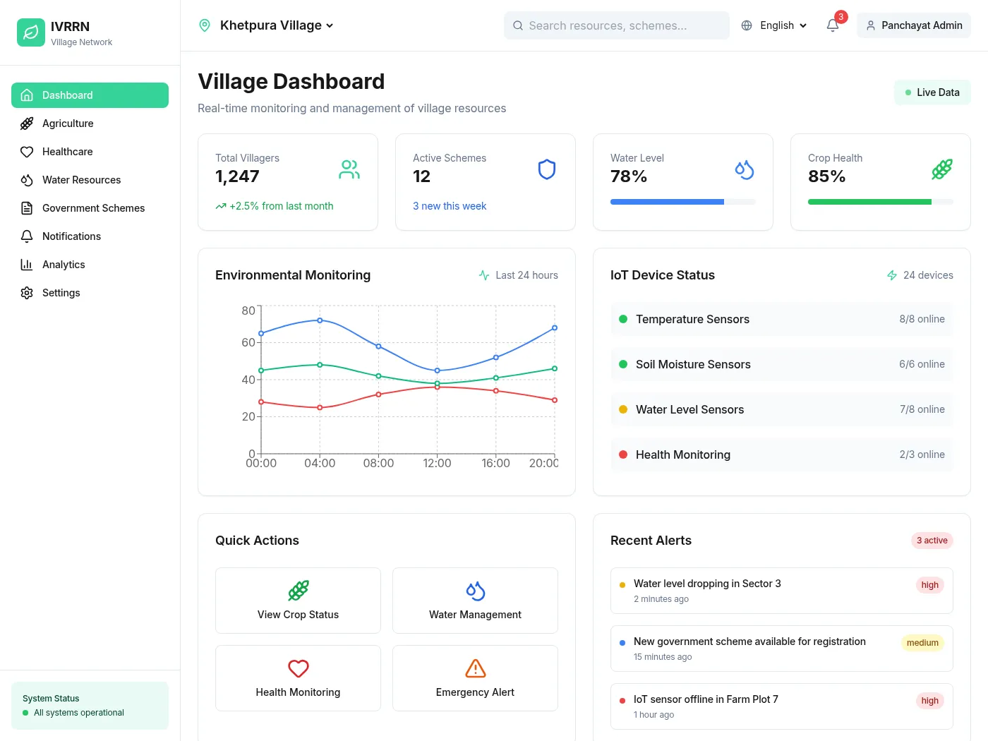 IVRRN: Integrated Village Resource & Resilience Network Platform
