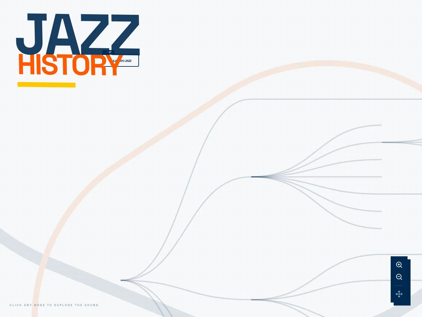 Jazz Evolution Tree