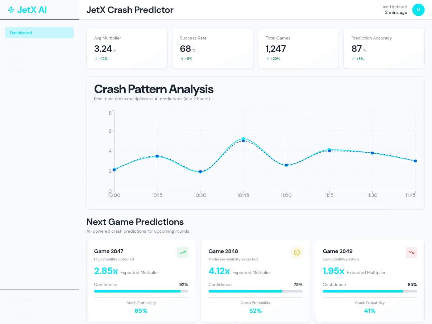 JetX Crash Predictor Dashboard