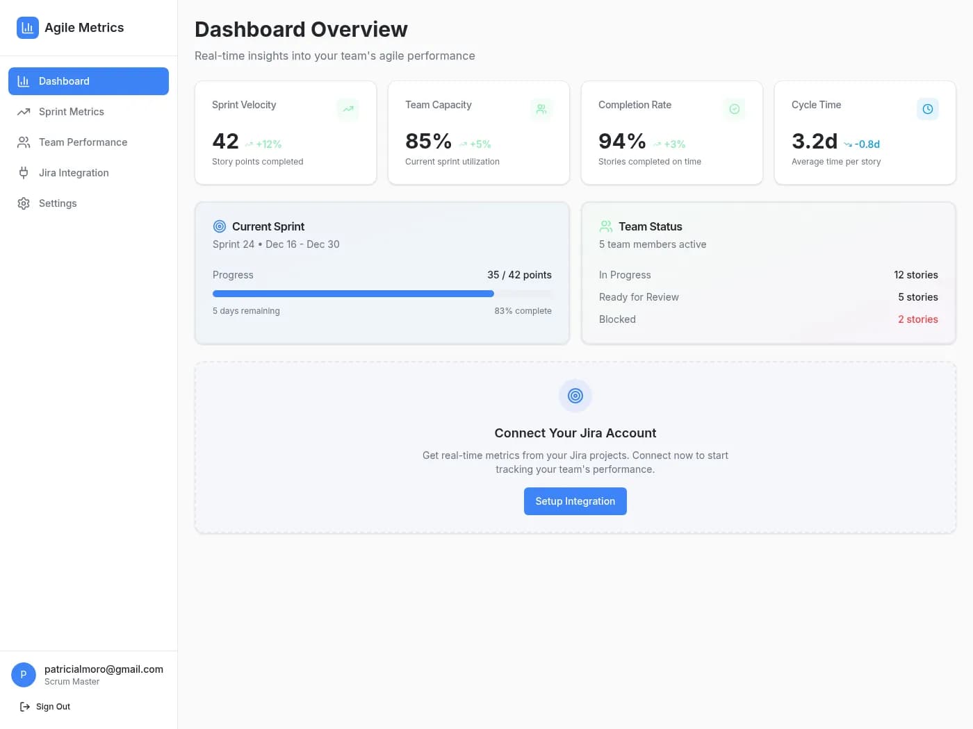 Agile Metrics Dashboard for Jira Teams