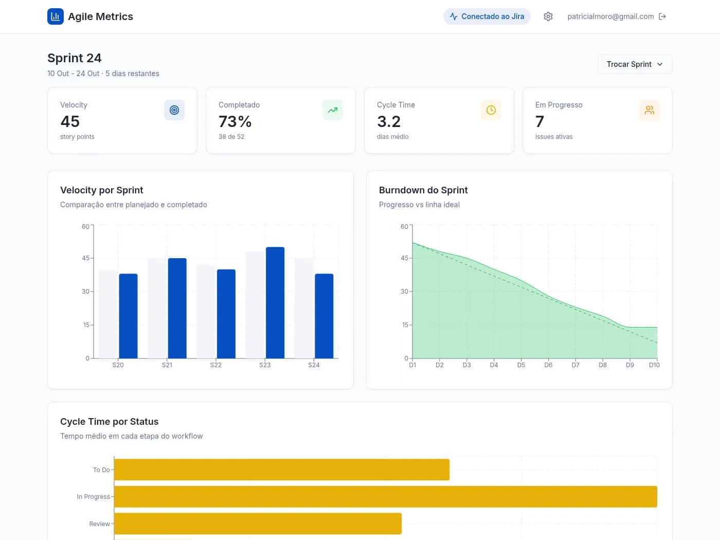 Jira Agile Metrics Dashboard for Scrum Masters