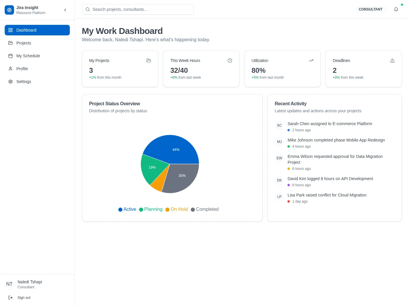 Jira Insight: Intelligent Resource Strategy and Allocation Platform