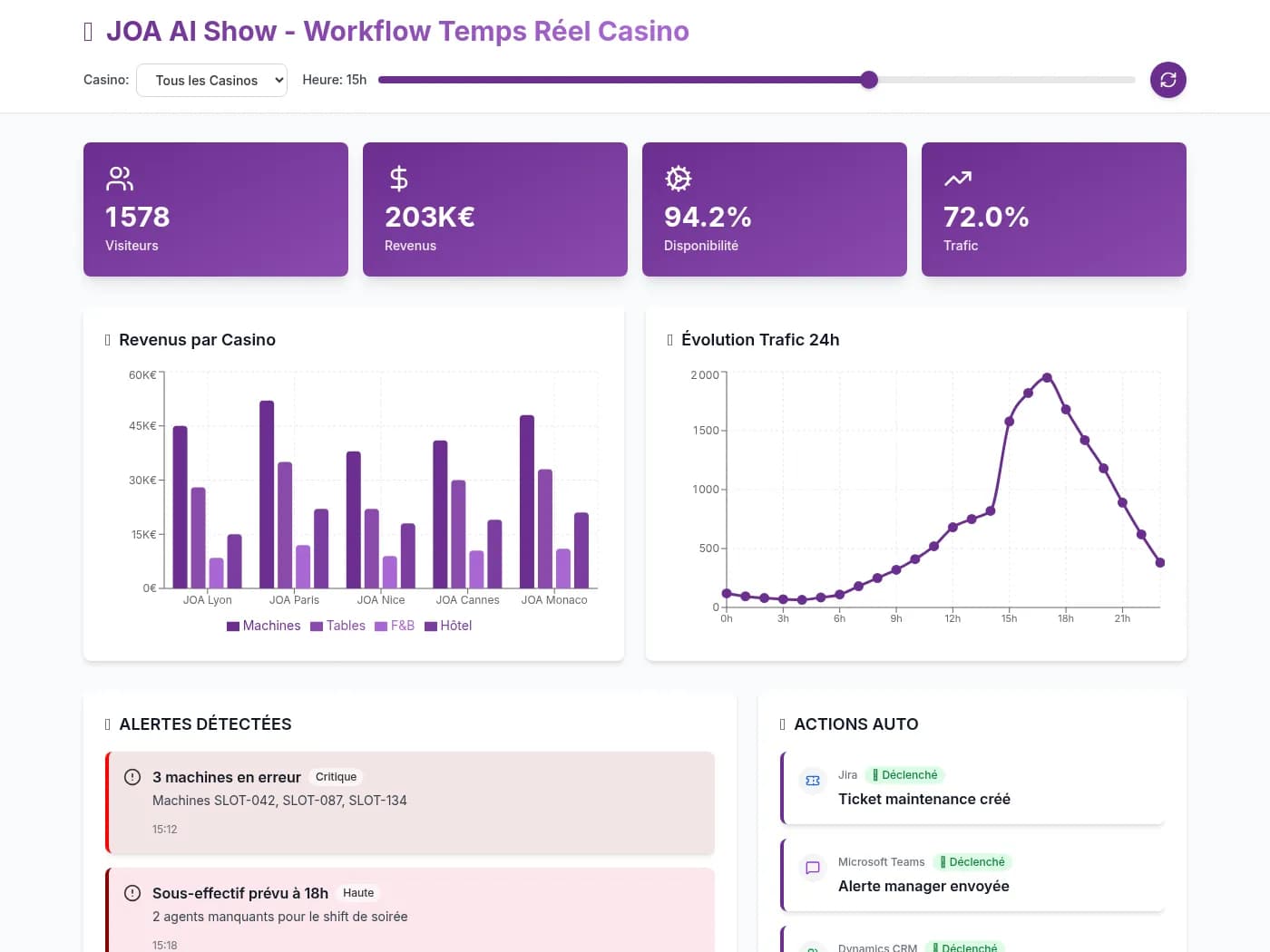 JOA AI Show – Real-Time Casino AI Dashboard