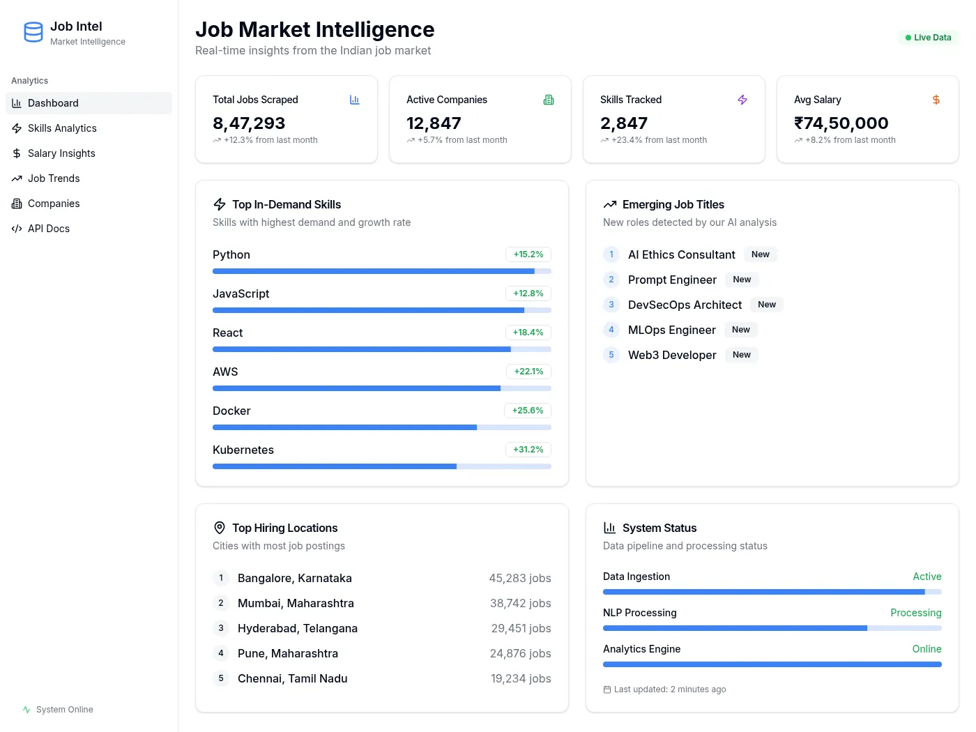 Comprehensive Open-Source Job Market Intelligence Platform