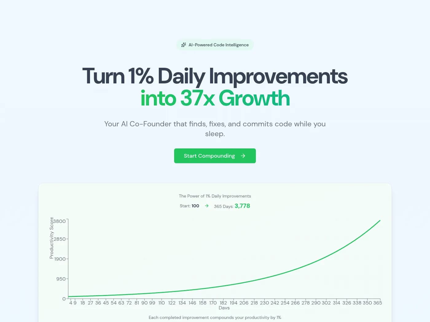 Kaizen SaaS Dashboard for Continuous Improvement