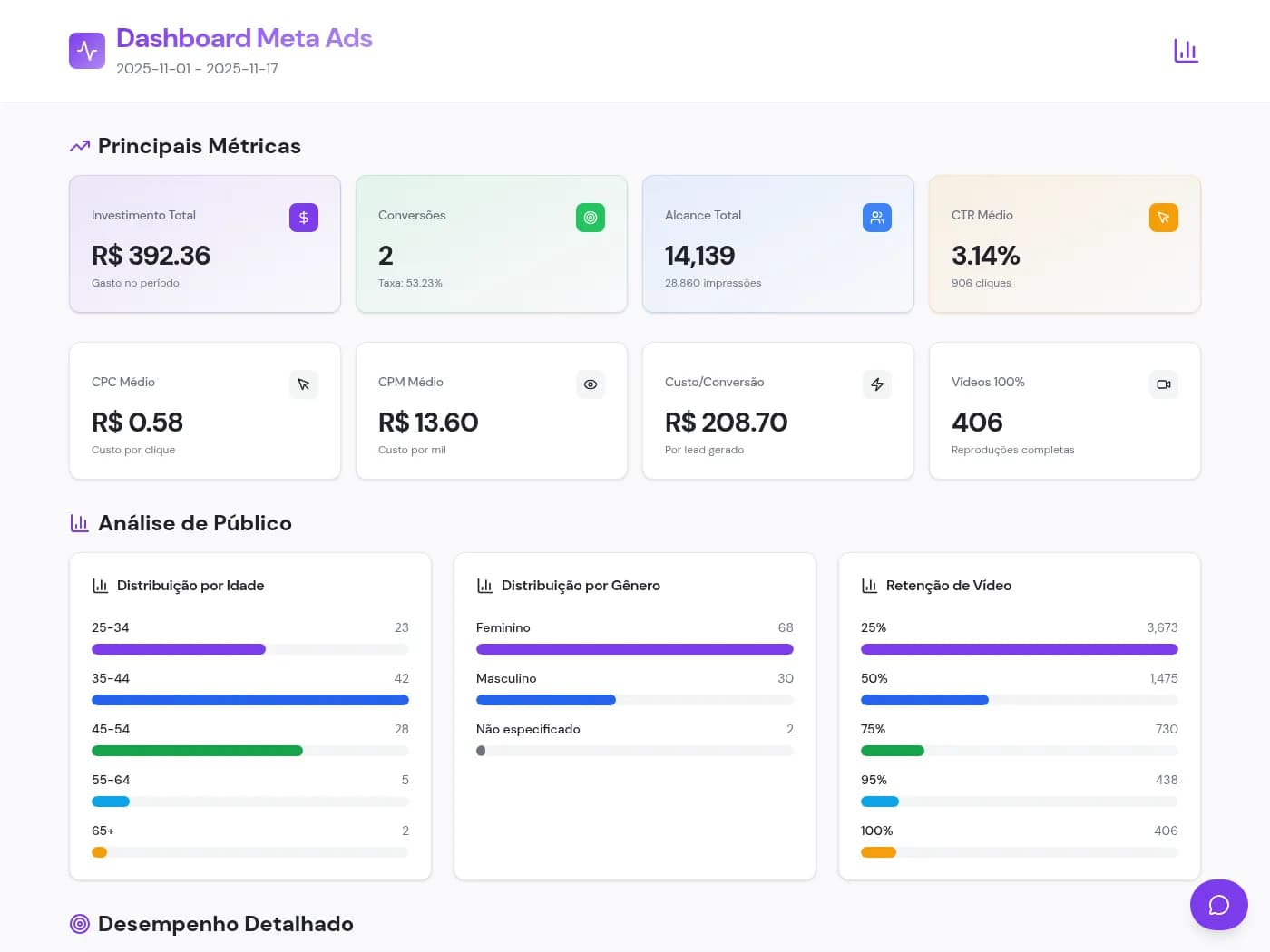 Kambam Data Dashboard com Chatbot Integrado