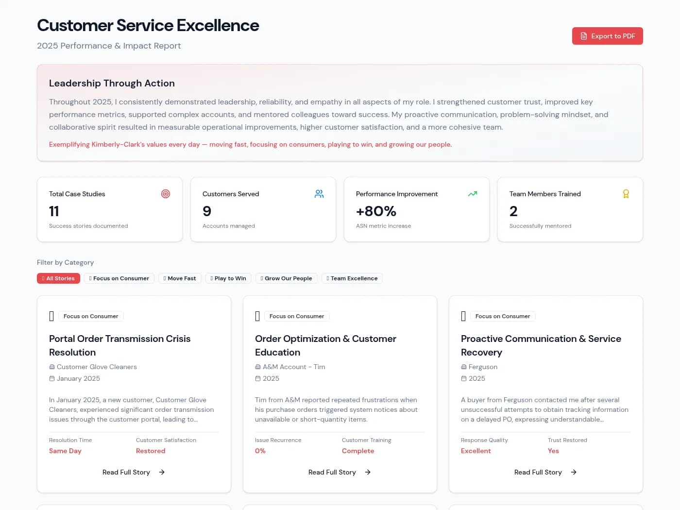 Customer Service Case Study Automation & Dashboard for Kimberly-Clark