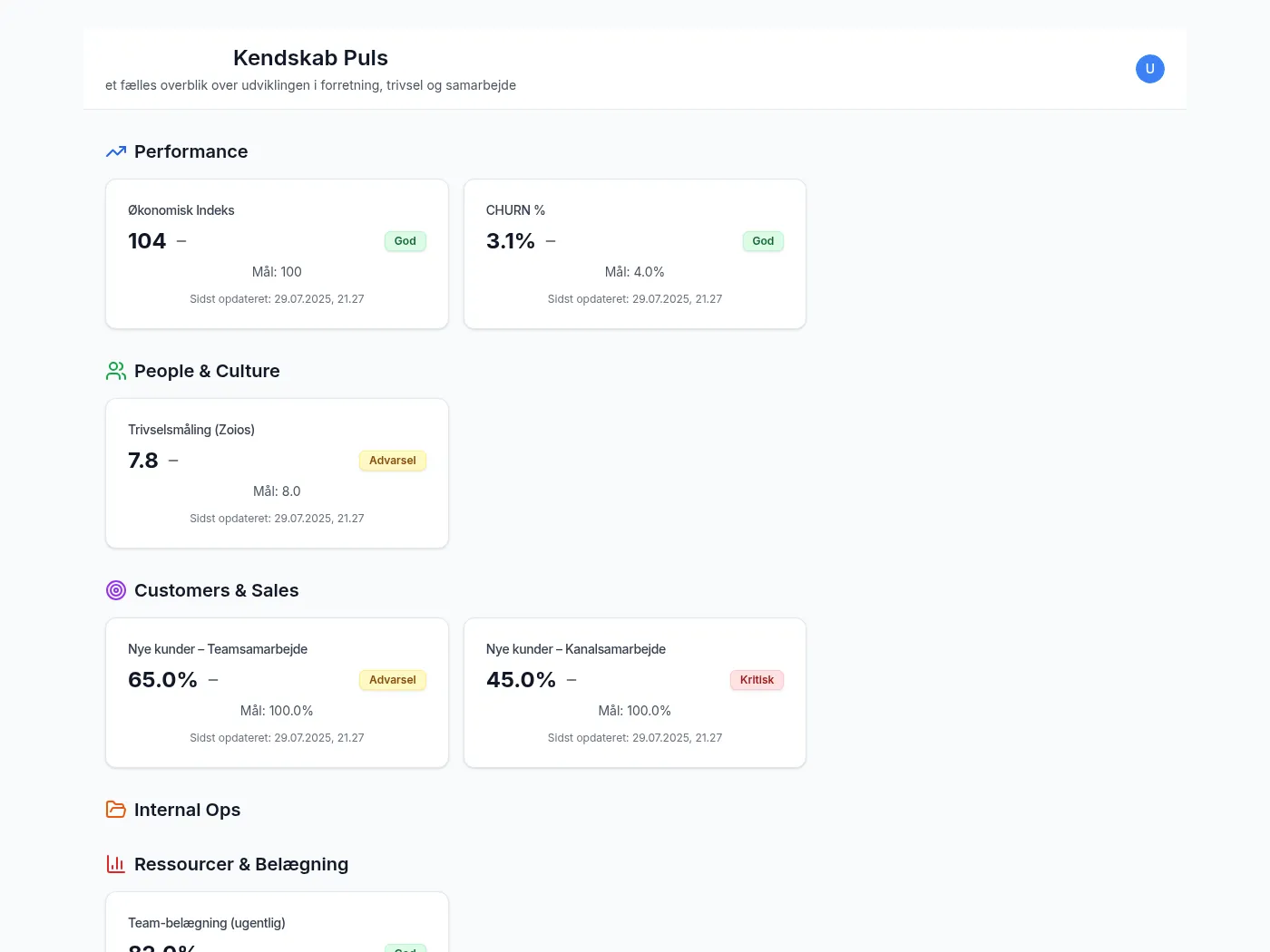 Kendskab Puls – Internal KPI & Business Health Dashboard