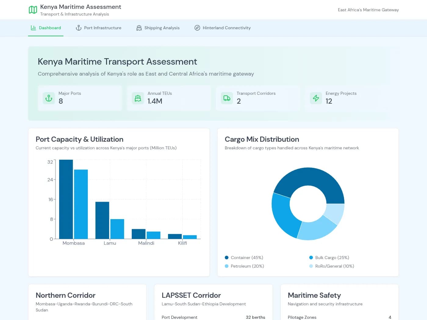 Kenya Maritime Transport & Infrastructure Interactive Assessment
