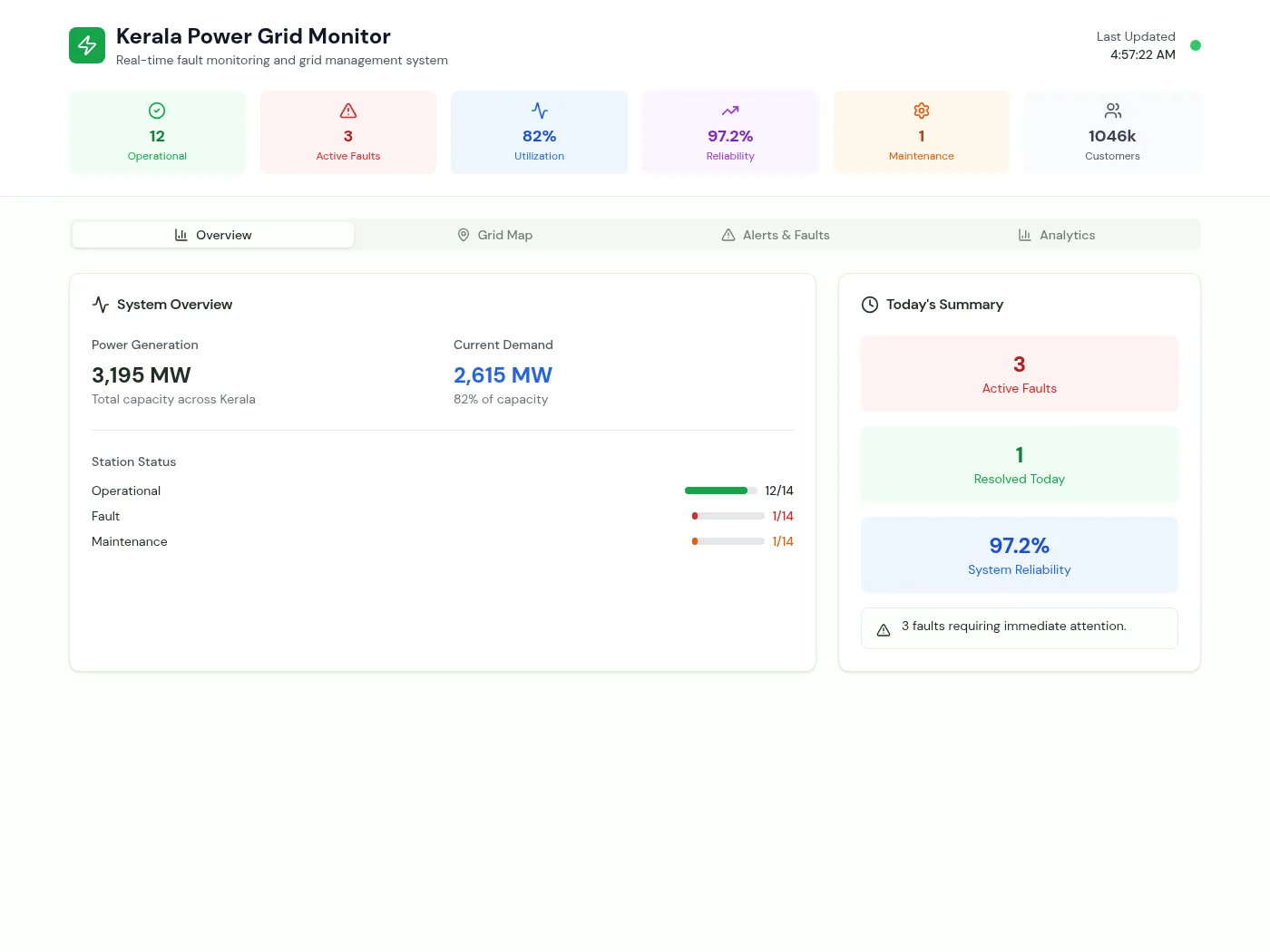 Kerala Power Fault Monitoring System