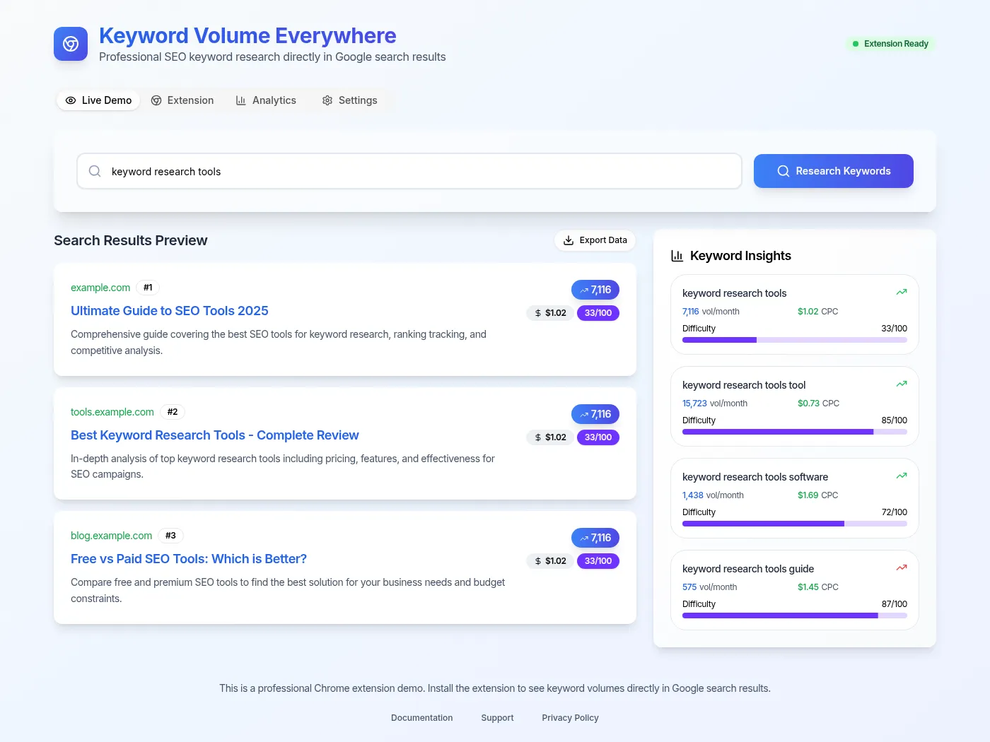 Keyword Volume Everywhere: Google Search Extension