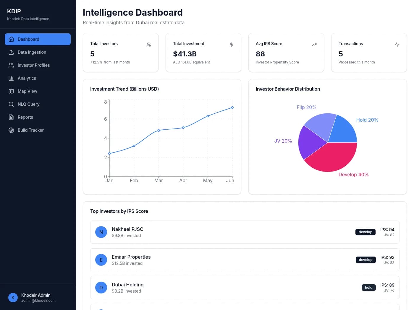 Khodeir Data Intelligence Platform (KDIP)