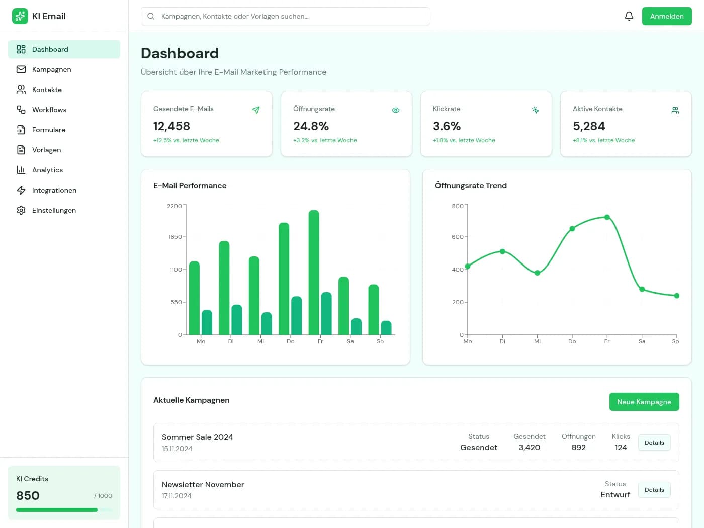 KI-basierte E-Mail Marketing Plattform mit Live-Integrationen