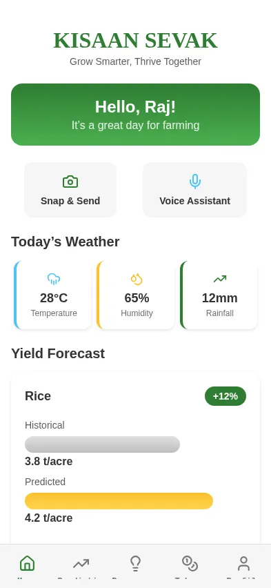 KISAAN SEVAK: AI-Driven, Multi-Lingual AgriTech Platform for Small-Scale Farmers