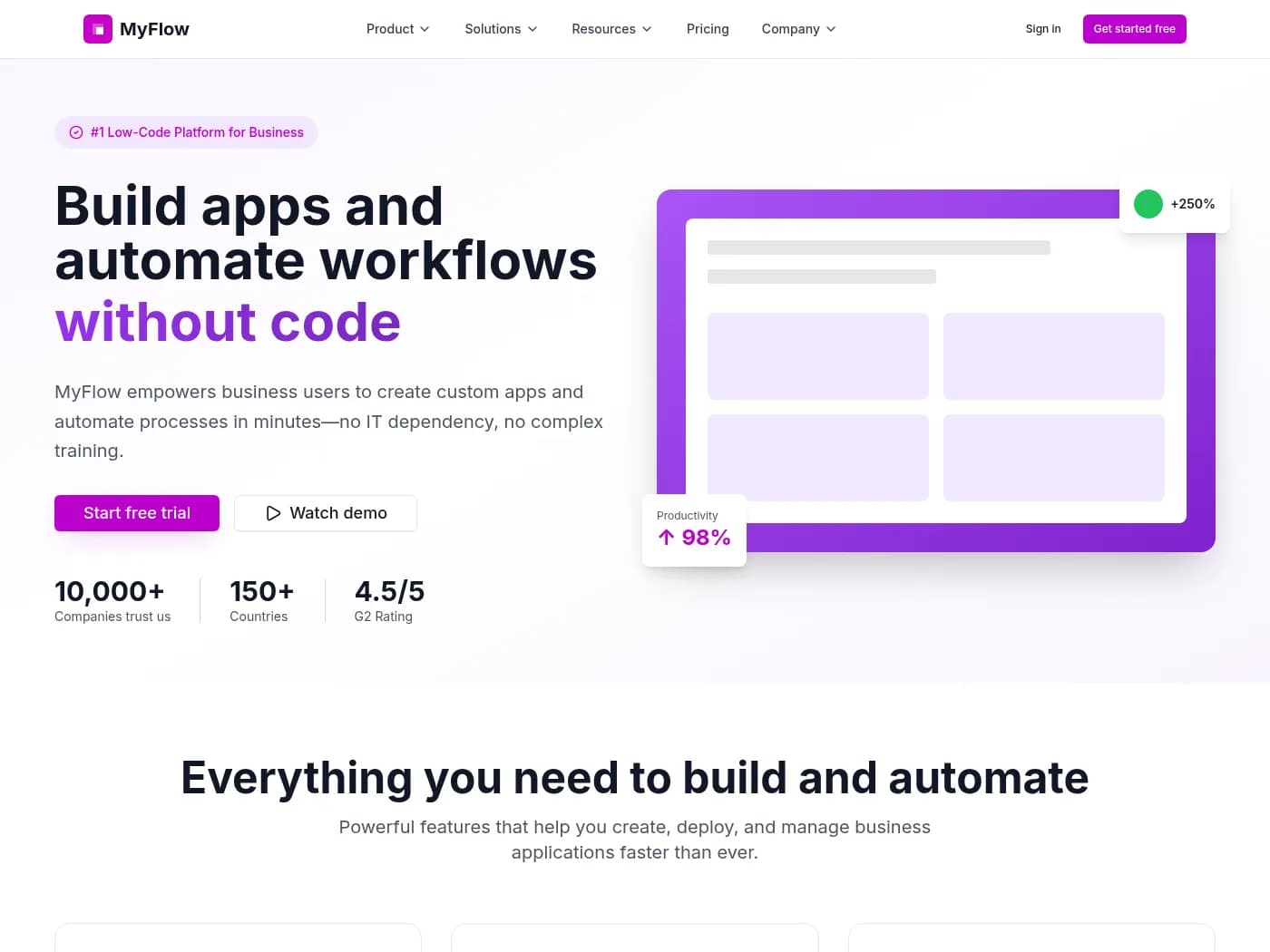 Kissflow Website Clone with Megamenu