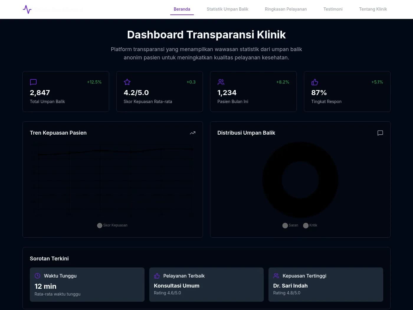 Klinik Feedback Transparency Dashboard