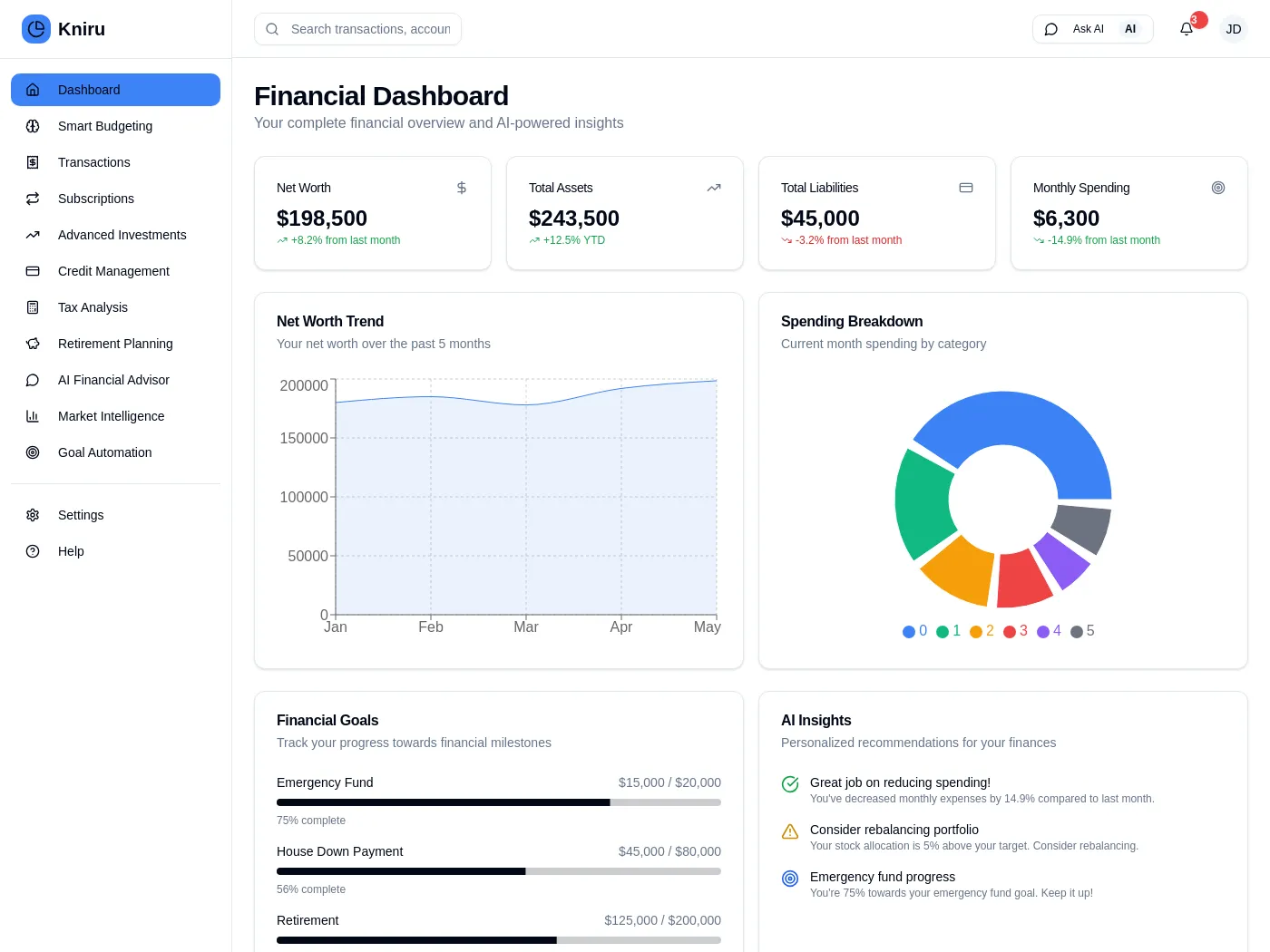 Kniru - AI-Powered Personal Finance Dashboard
