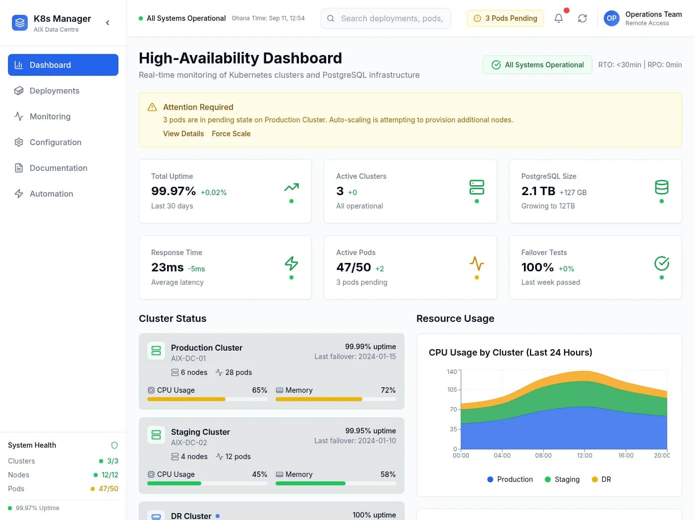 High-Availability Kubernetes Microservices & Scalable PostgreSQL Deployment for AIX Data Centres
