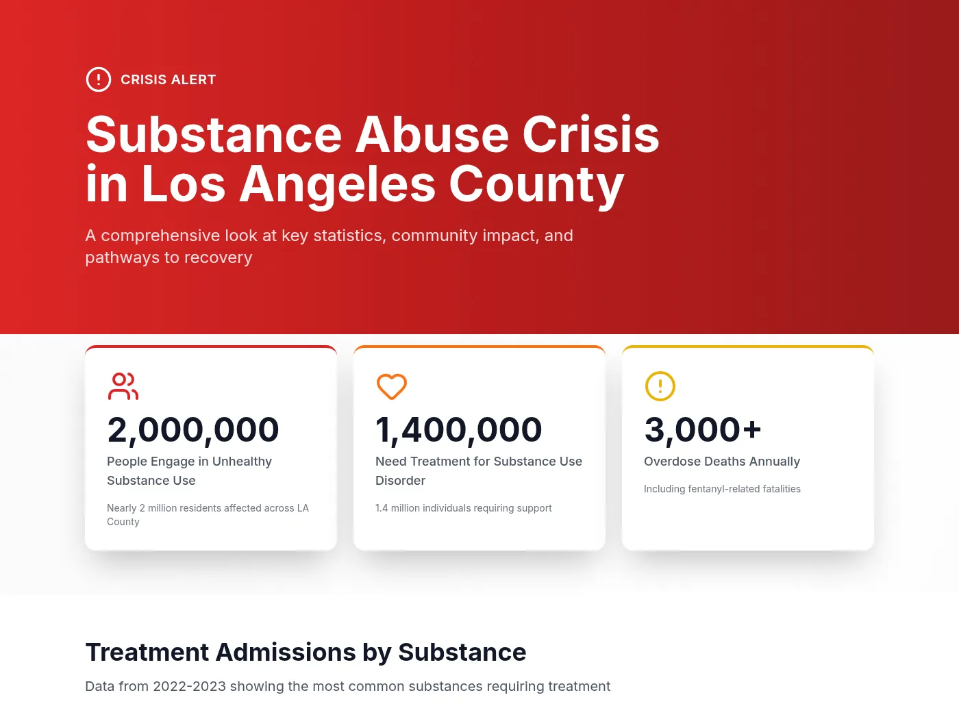 Los Angeles Substance Abuse Crisis Dashboard