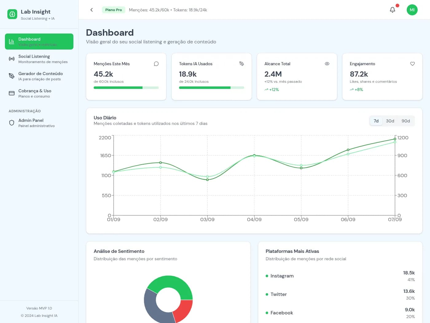 Lab Insight IA - SaaS Multi-tenant de Social Listening e Geração de Conteúdo por IA