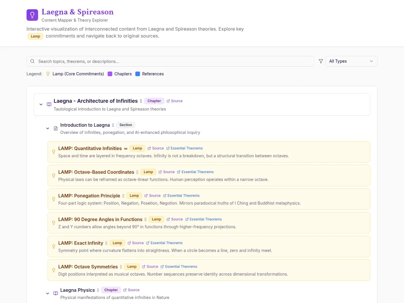 Laegna & Spireason Theory Content Mapper