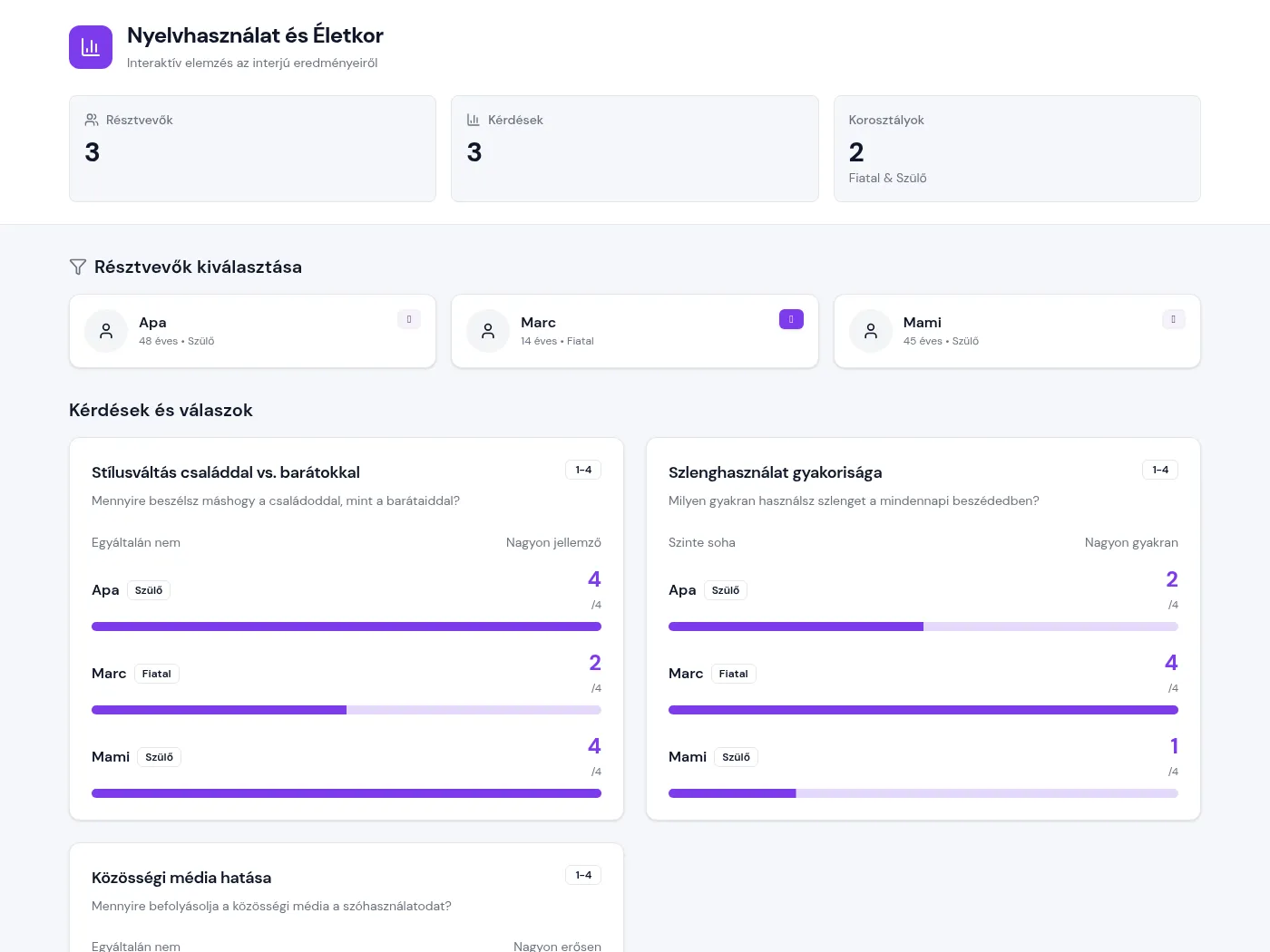 Age and Social Context Impact on Language Use: Interactive Analysis Dashboard