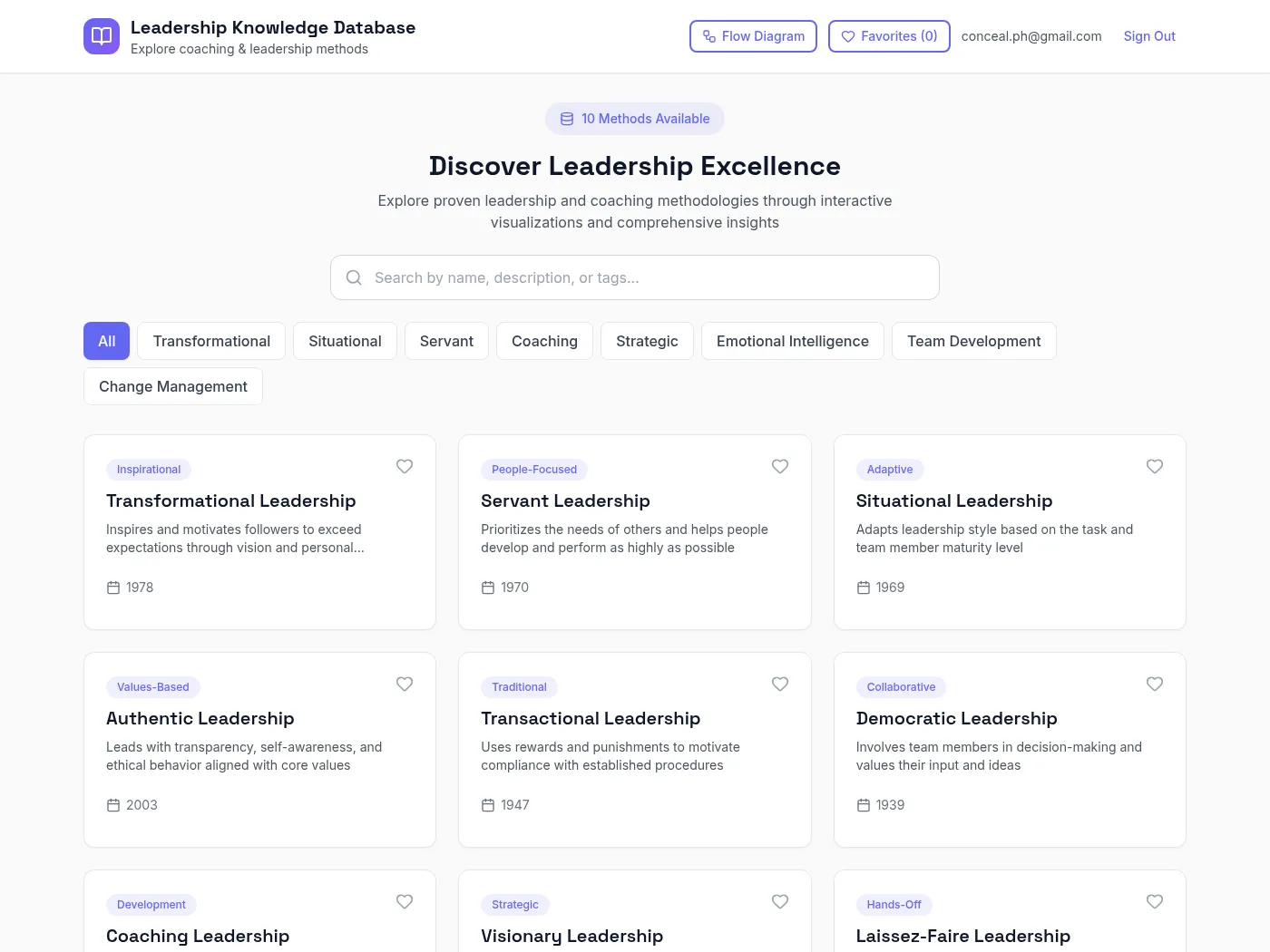 Visual Knowledge Database for Leadership and Coaching