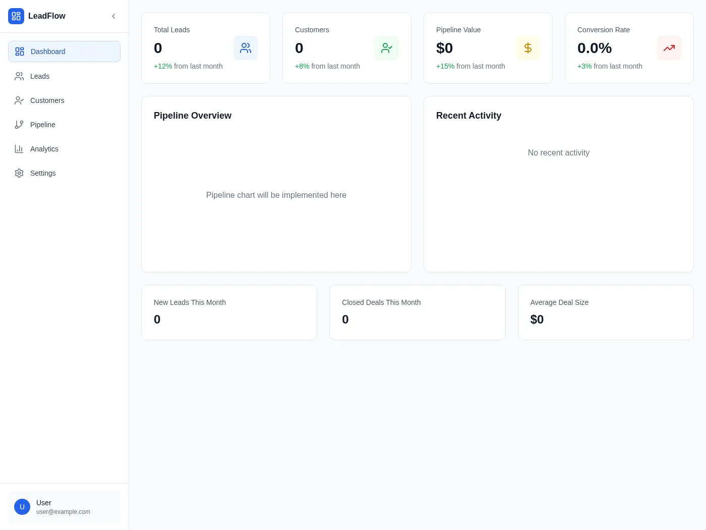 LeadFlow CRM