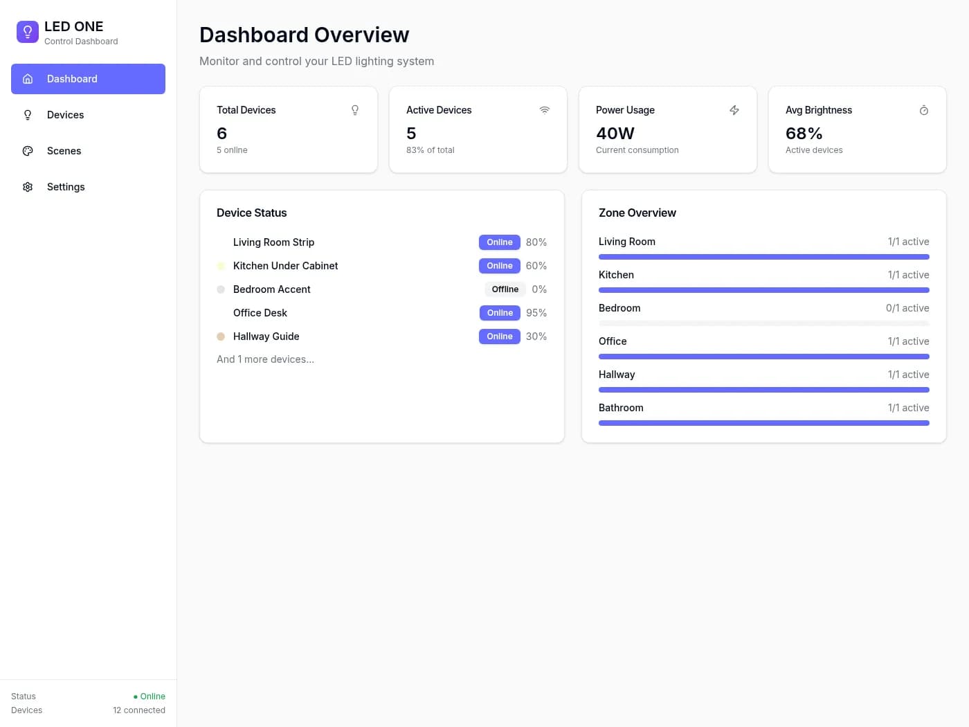 LED ONE Control Dashboard