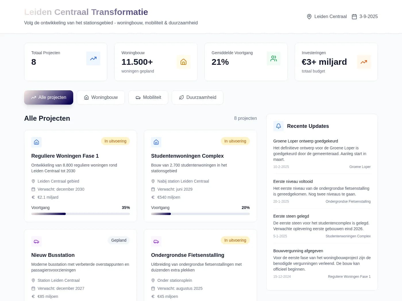 Leiden Centraal Urban Transformation Dashboard