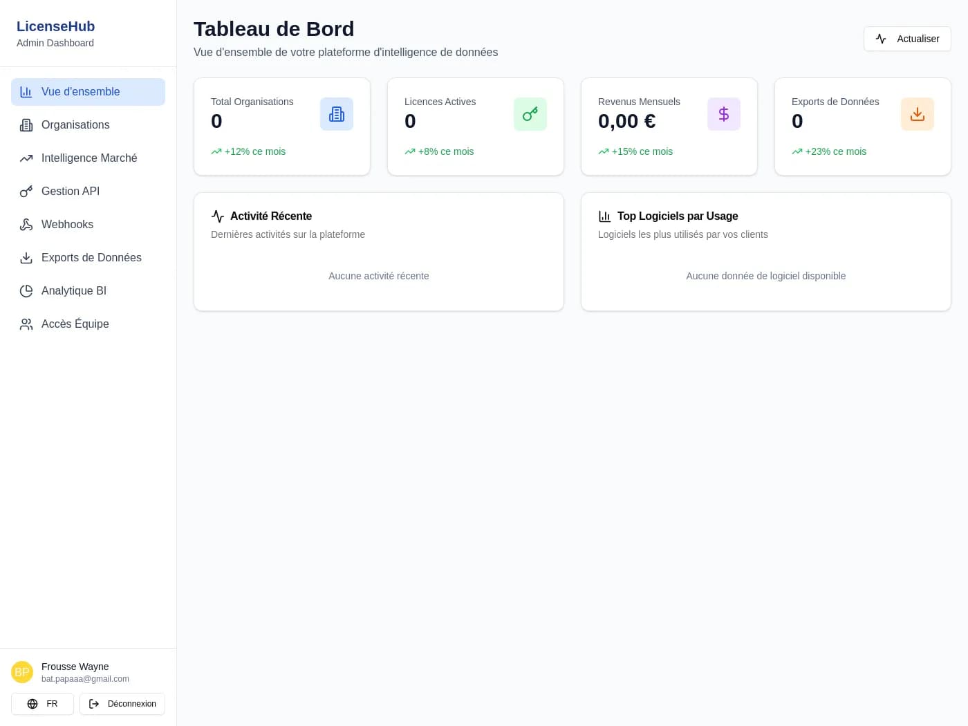 LicenseHub Admin Dashboard for Multi-Company Data Intelligence