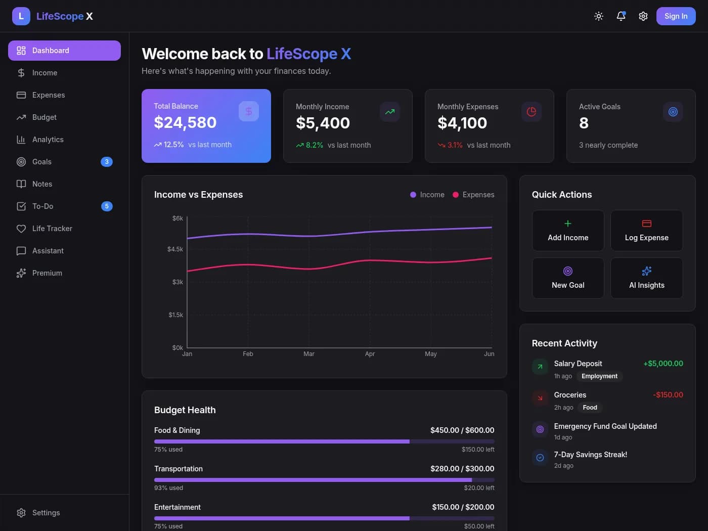 LifeScope X – Cinematic Personal Finance & Life Optimization Suite