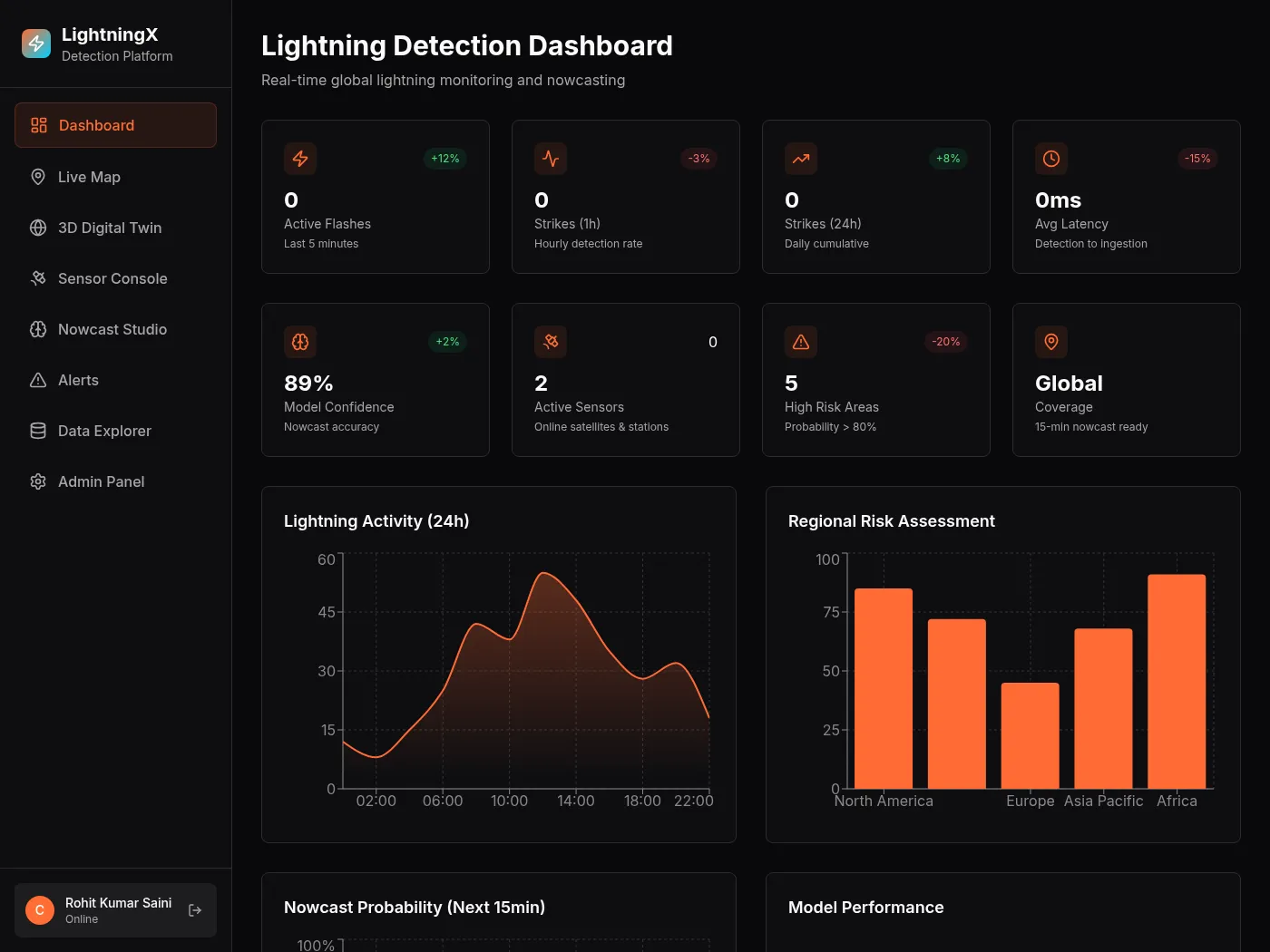 LightningX: Modular Lightning Detection and Nowcast Platform