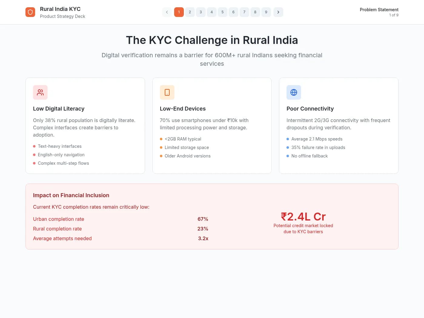 Lightweight Offline-Ready KYC App for Rural India