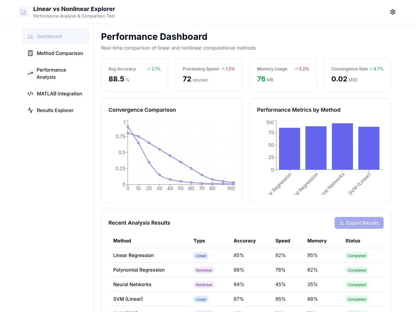Linear vs Nonlinear Methods Performance Explorer