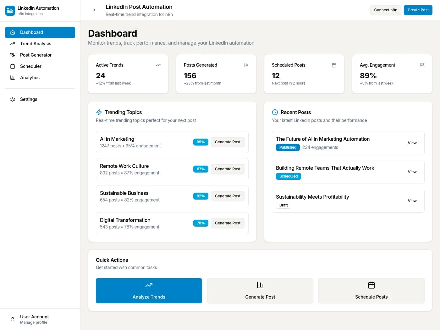 LinkedIn Post Automation with Real-Time Trend Integration for n8n