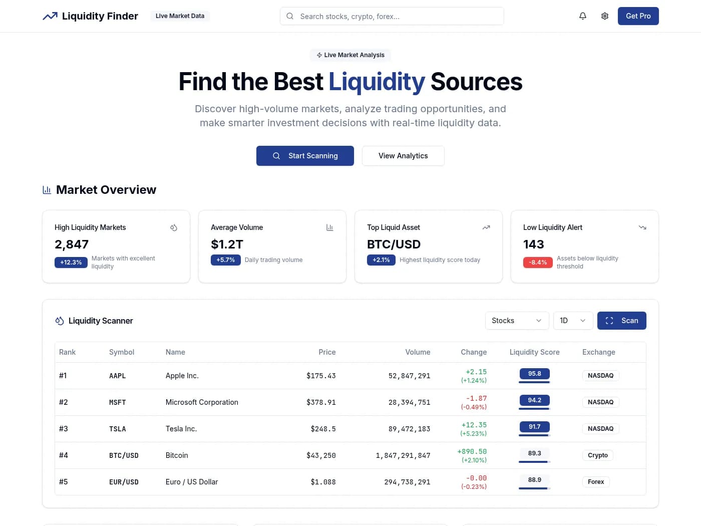 Liquidity Finder