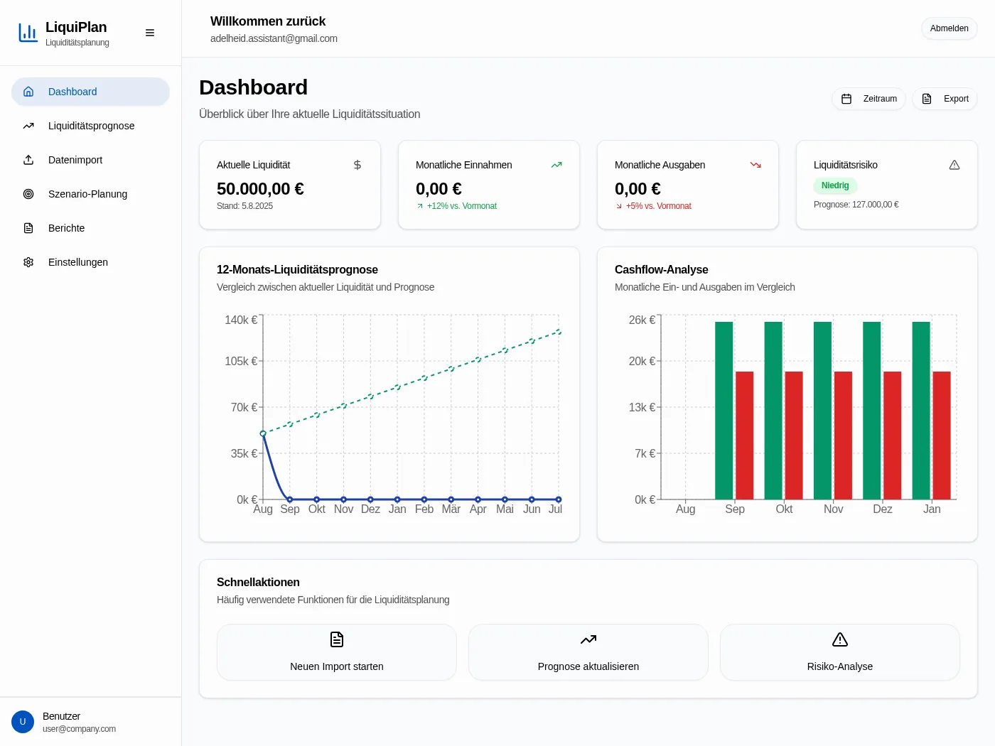 LiquiPlan: Intelligente Liquiditätsplanung & Prognose Dashboard
