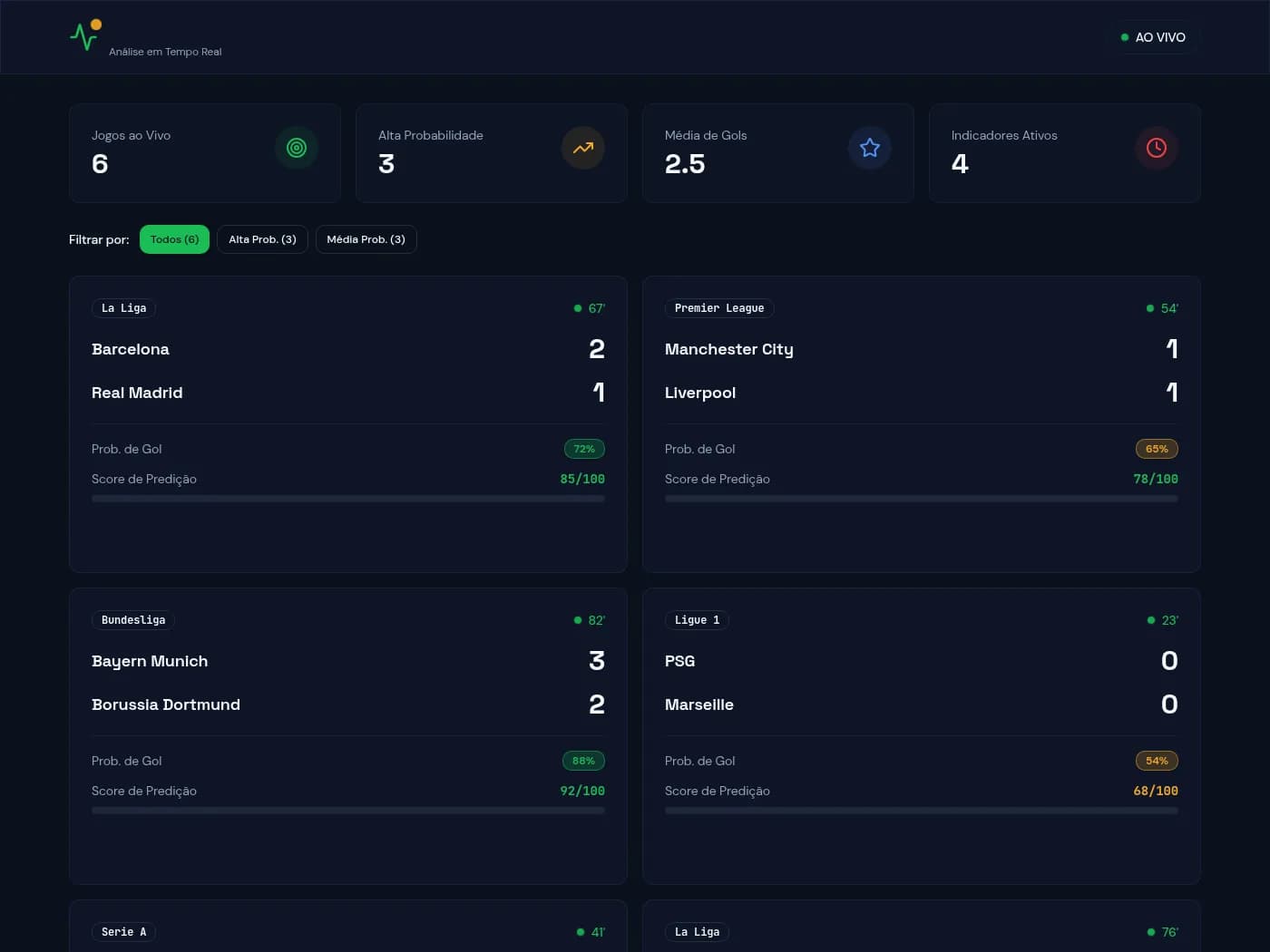 Live Soccer Match Goal Prediction Scanner