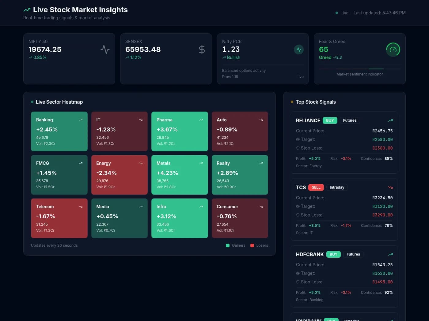 Live Stock Market Insights Dashboard
