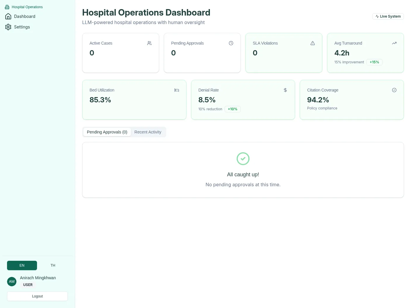 LLM-in-the-Loop Hospital Operations Platform