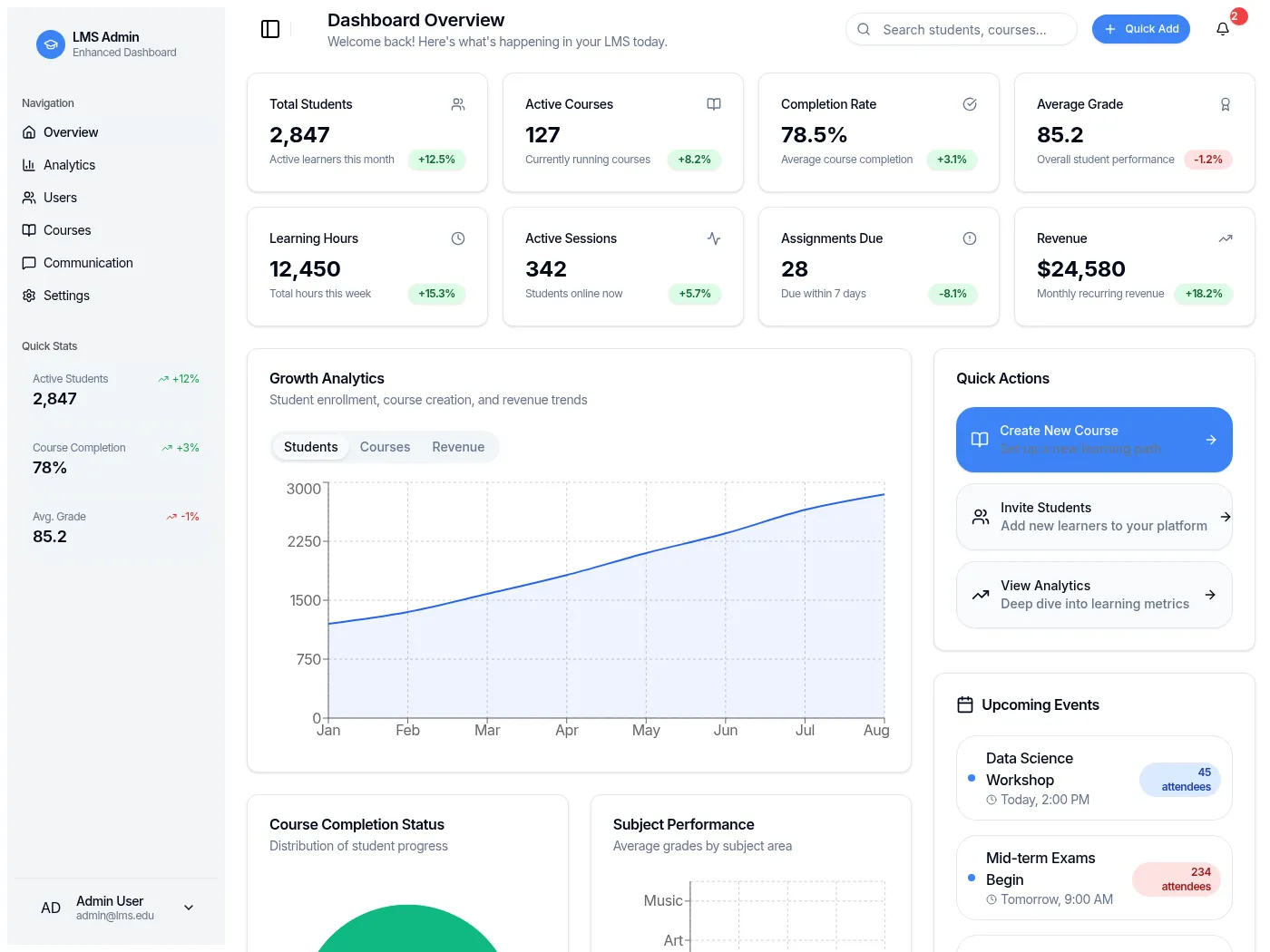 LMS Admin Dashboard Review & Enhancement Tool